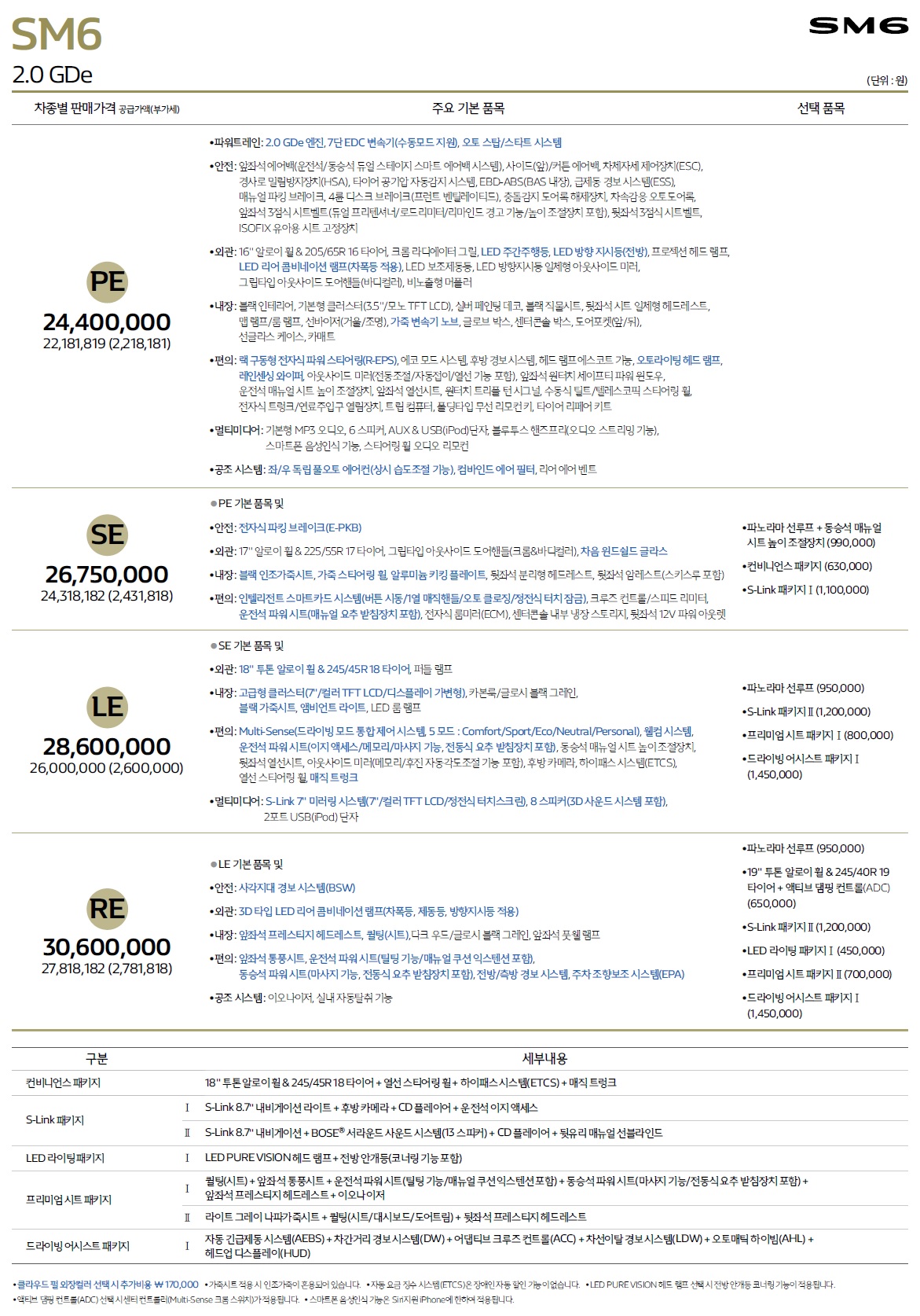 SM6 - SM6 가격표 - 2017년형 (2017년 03월)