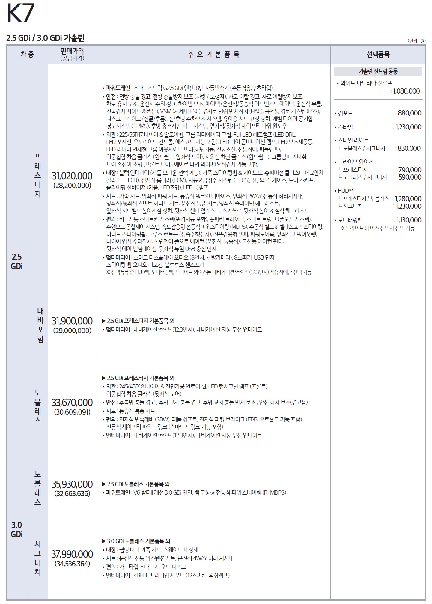 K7 - K7 가격표 - 2019년 06월