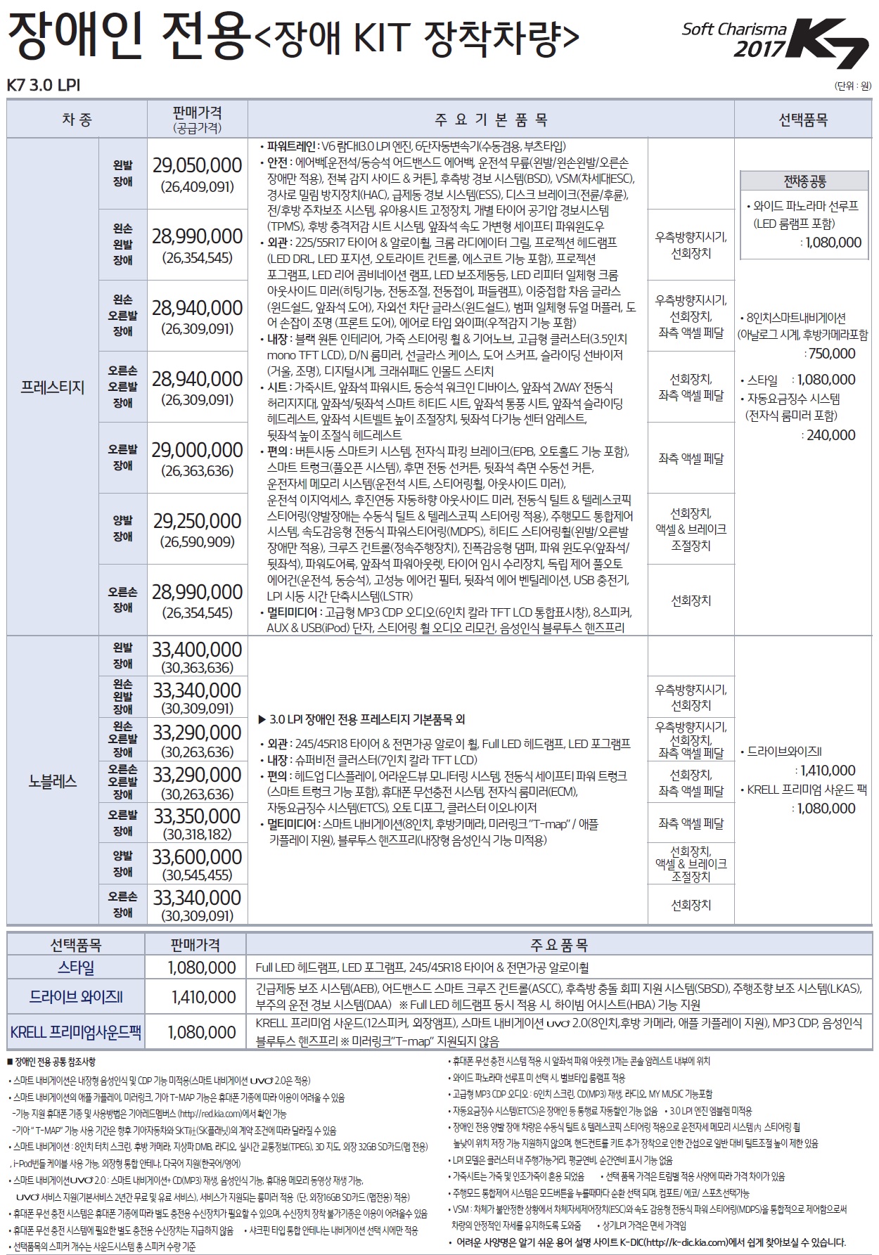K7 - 올뉴 K7 가격표 - 2017년형(2017년 01월)